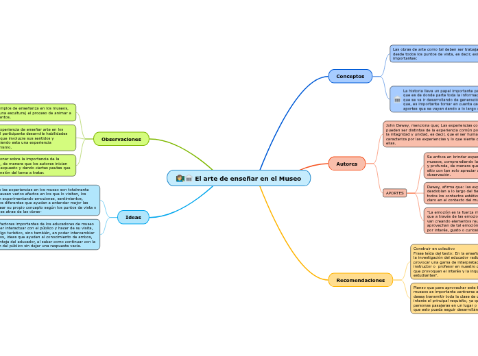 El arte de enseñar en el Museo - Mind Map